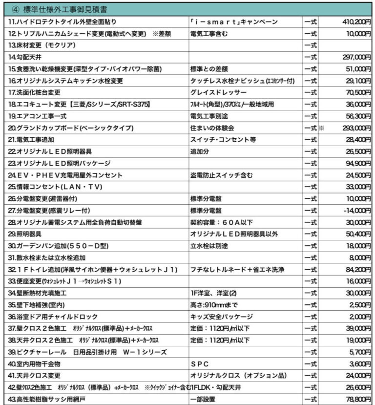 【一条工務店の平屋】費用・内訳実例公開 ！我が家の坪単価は105万円！ | VAL HOUSE