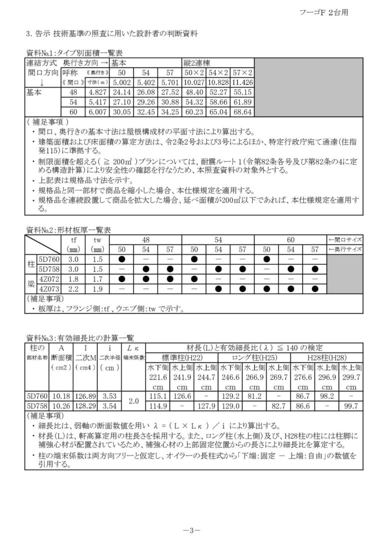 カーポートでも確認申請が必要！申請しないとどうなる？－違反建築物を建てないために注意すること－ | VAL HOUSE