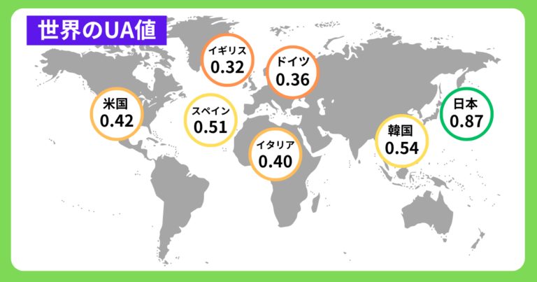 【2025年】ハウスメーカー31社の断熱性能ランキング｜UA値を徹底比較｜ | VAL HOUSE